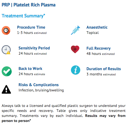 PRP Treatment – PLATELET RICH PLASMA THERAPY (PRP) – Dracula or Vampire ...